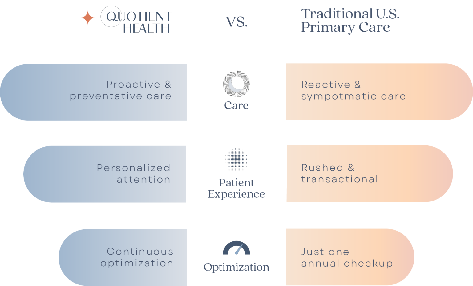 Why Quotient - Quotient Health